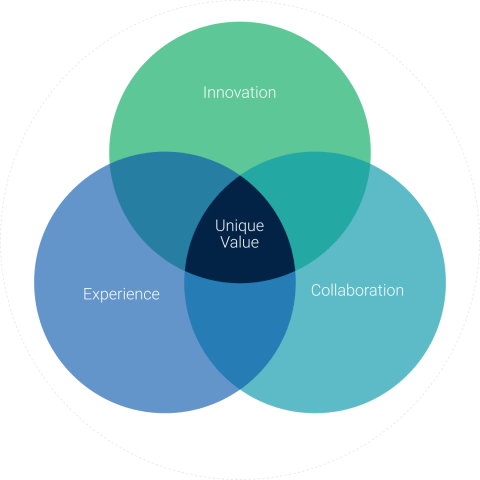 Home - Dome Technology