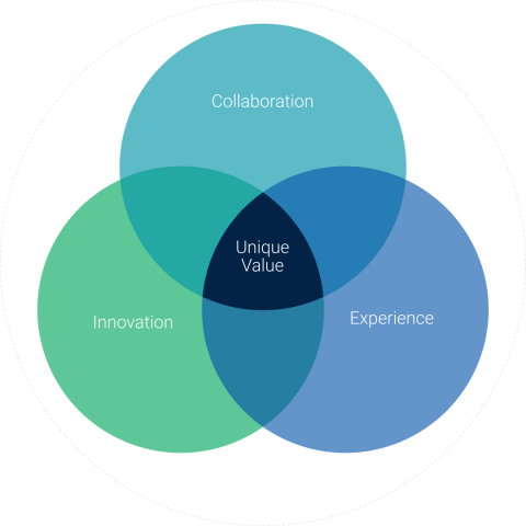 Home - Dome Technology