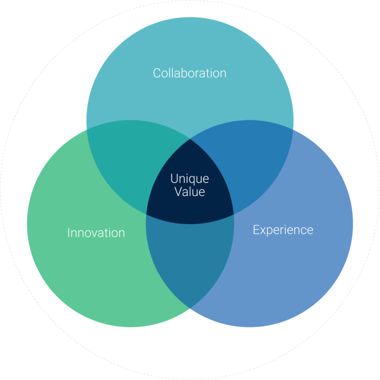 Home - Dome Technology